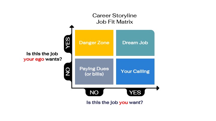 Assessment - Career Storyline